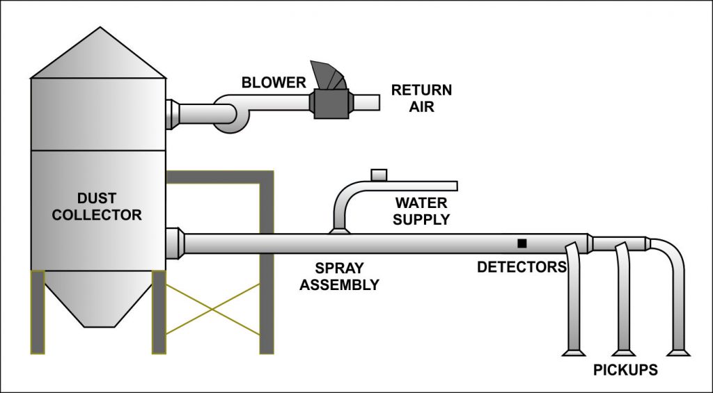 Wood Processing - Hansentek