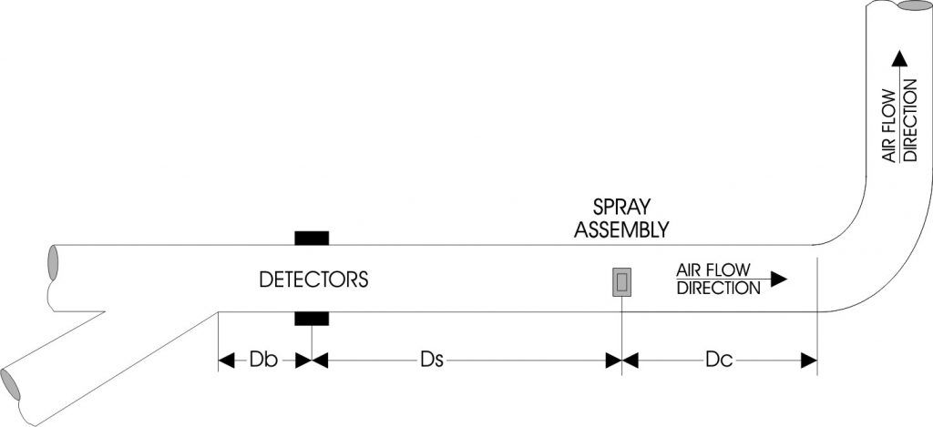 Spark Detection and Extinguishment System Design - Hansentek