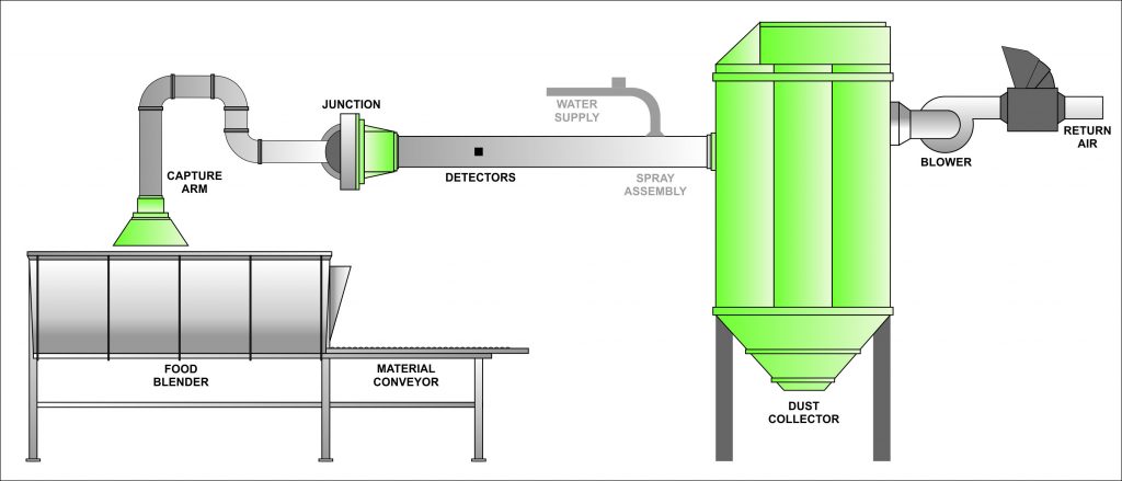 Food Processing - Hansentek